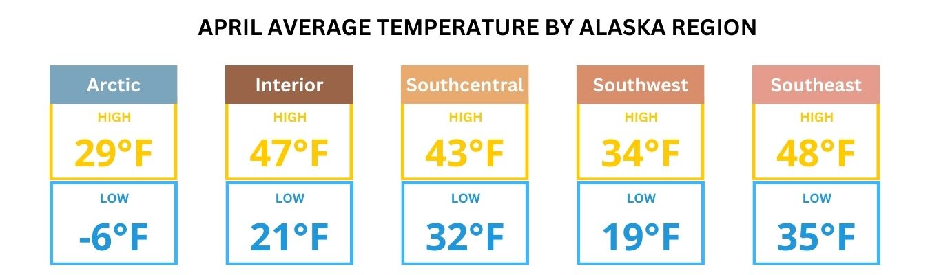 Alaska Weather Year-Round: What To Expect Each Month - Andrea Kuuipo Abroad