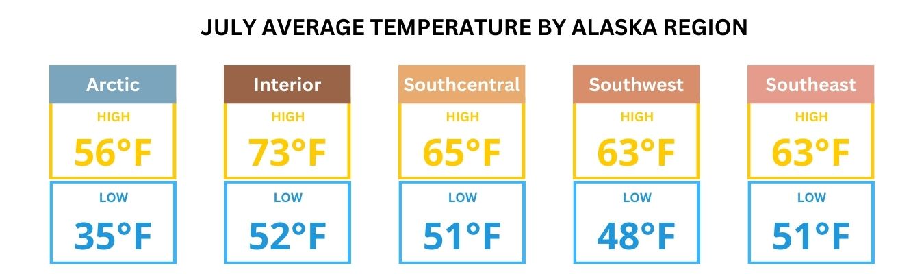Alaska Weather Year-Round: What To Expect Each Month - Andrea Kuuipo Abroad