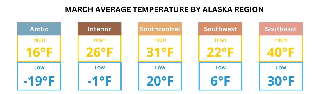 Alaska Weather Year-Round: What To Expect Each Month - Andrea Kuuipo Abroad