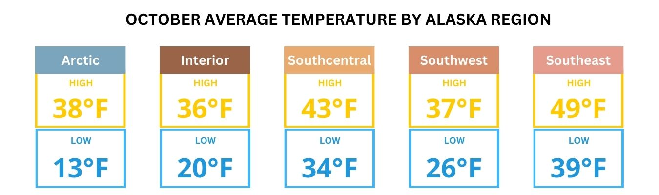 Alaska in October: Weather, Things to Do, and What to Wear in Fall ...