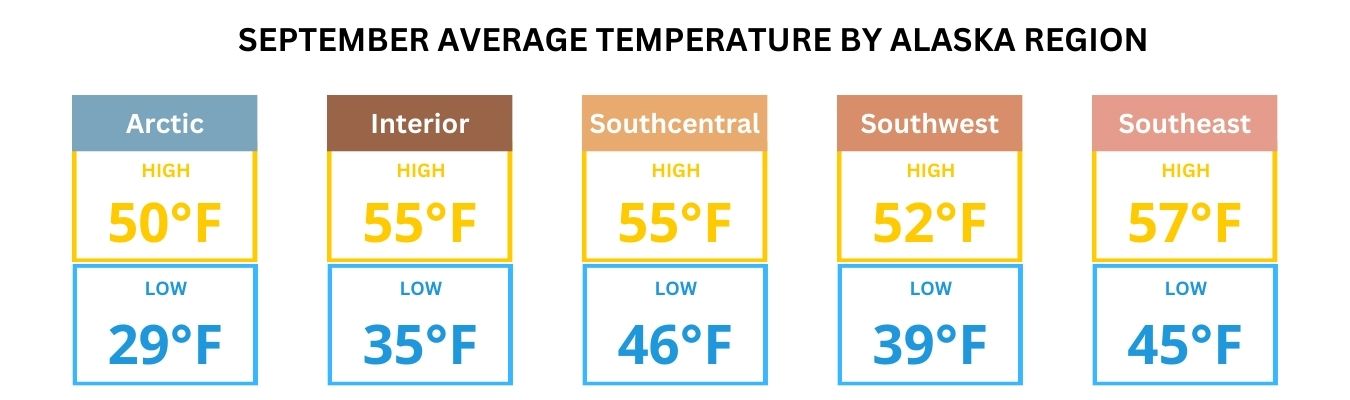Alaska Weather Year-Round: What To Expect Each Month - Andrea Kuuipo Abroad